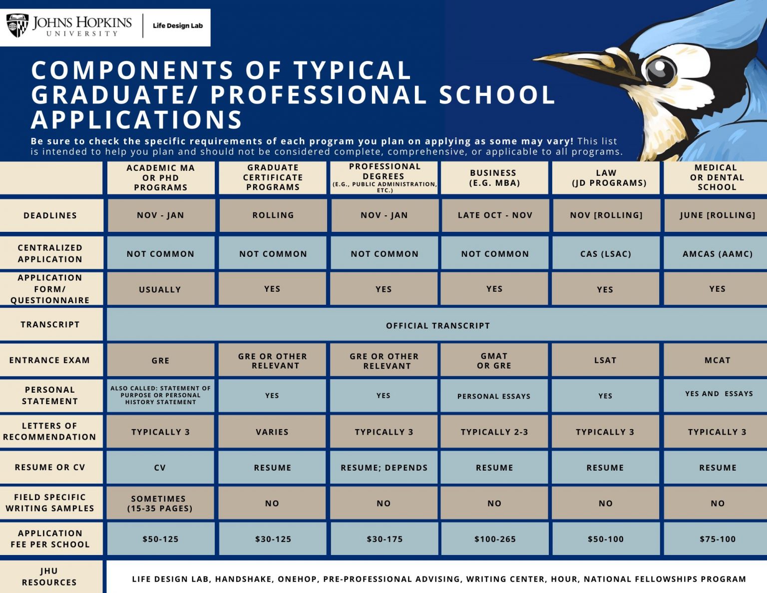 Getting Started with Graduate and Professional School Applications ... Getting Started with Graduate and Professional School Applications ...